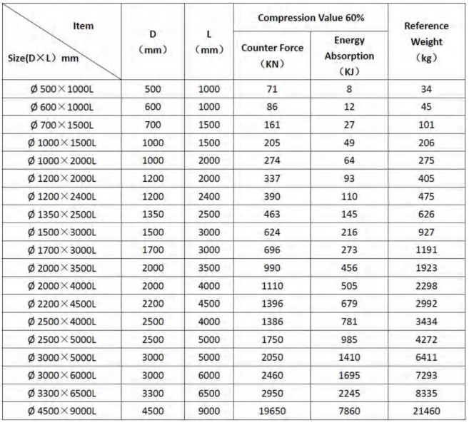 What Is Foam Fender? - Henger Shipping Supply